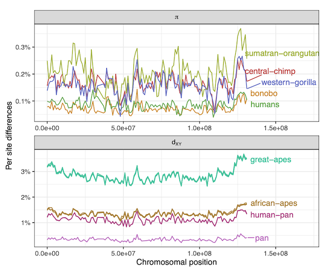 Landscapes of genomic variation | MFR